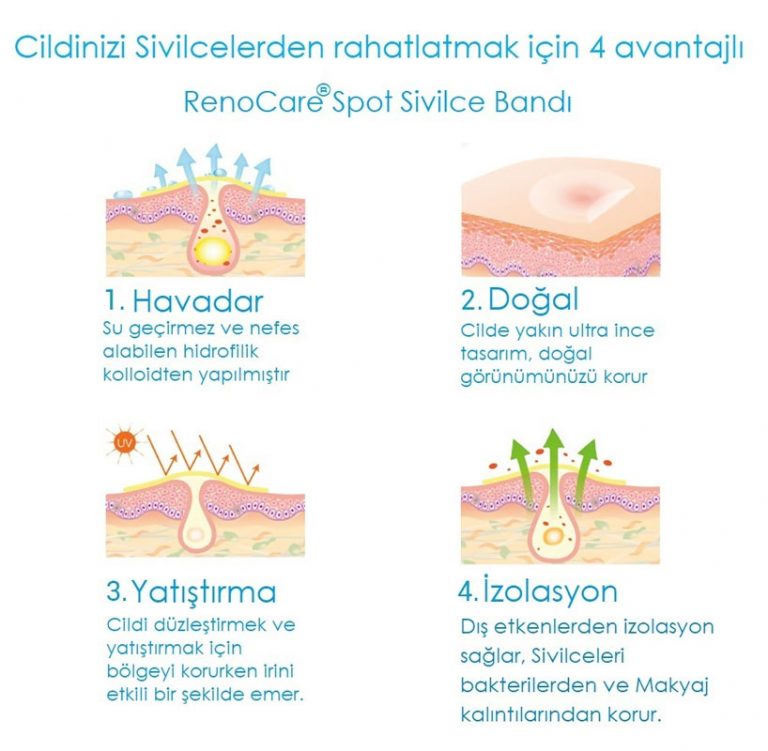 Nasıl Kullanılır? | RenoCare® SPOT